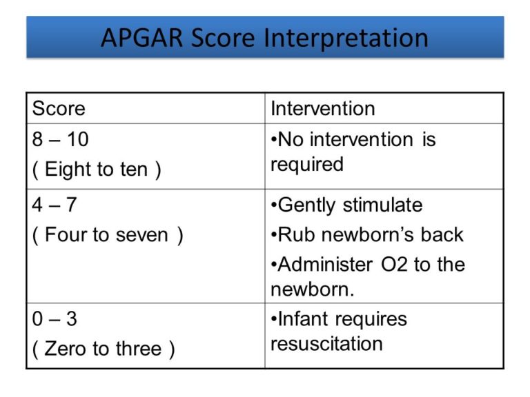 Apgar Score Practice Sakiimg